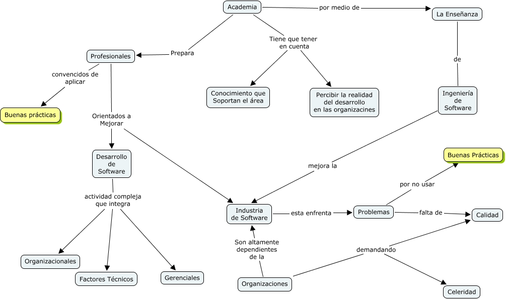 Ingeniería de Software y Usabilidad En Colombia - ¿Cuál es el estado del arte de la Ingeniería ...